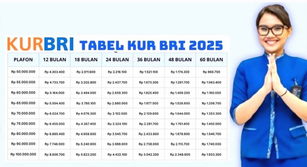 KUR BRI 2025: Modal Usaha dengan Bunga Ringan Mulai 3 Persen untuk UMKM ...